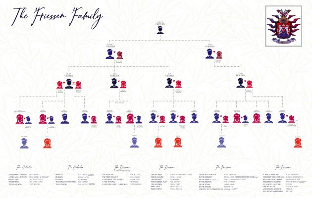 What is the reading order of your books? – Lorhainne Eckhart